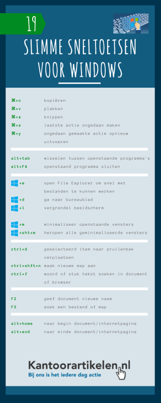 35 Slimme sneltoetsen (shortcuts) voor Windows & Mac